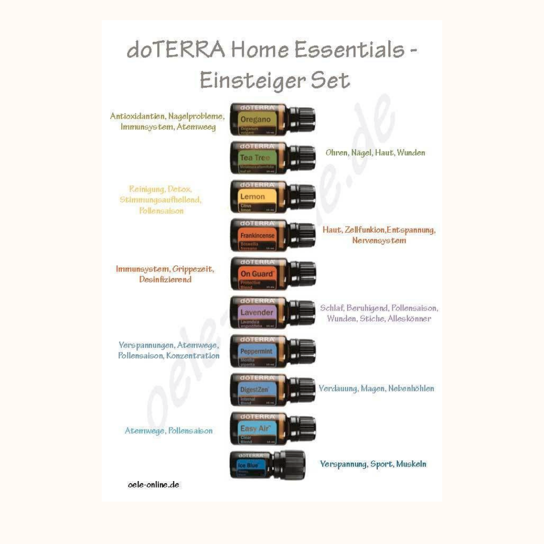 Doterra GUIDE – LiveandLove Blog
